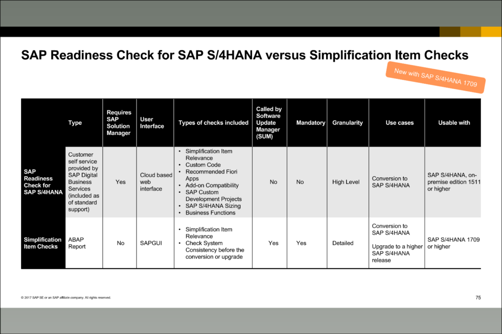Roadmap to SAP S/4HANA - A Strategy and Approach - GyanSys