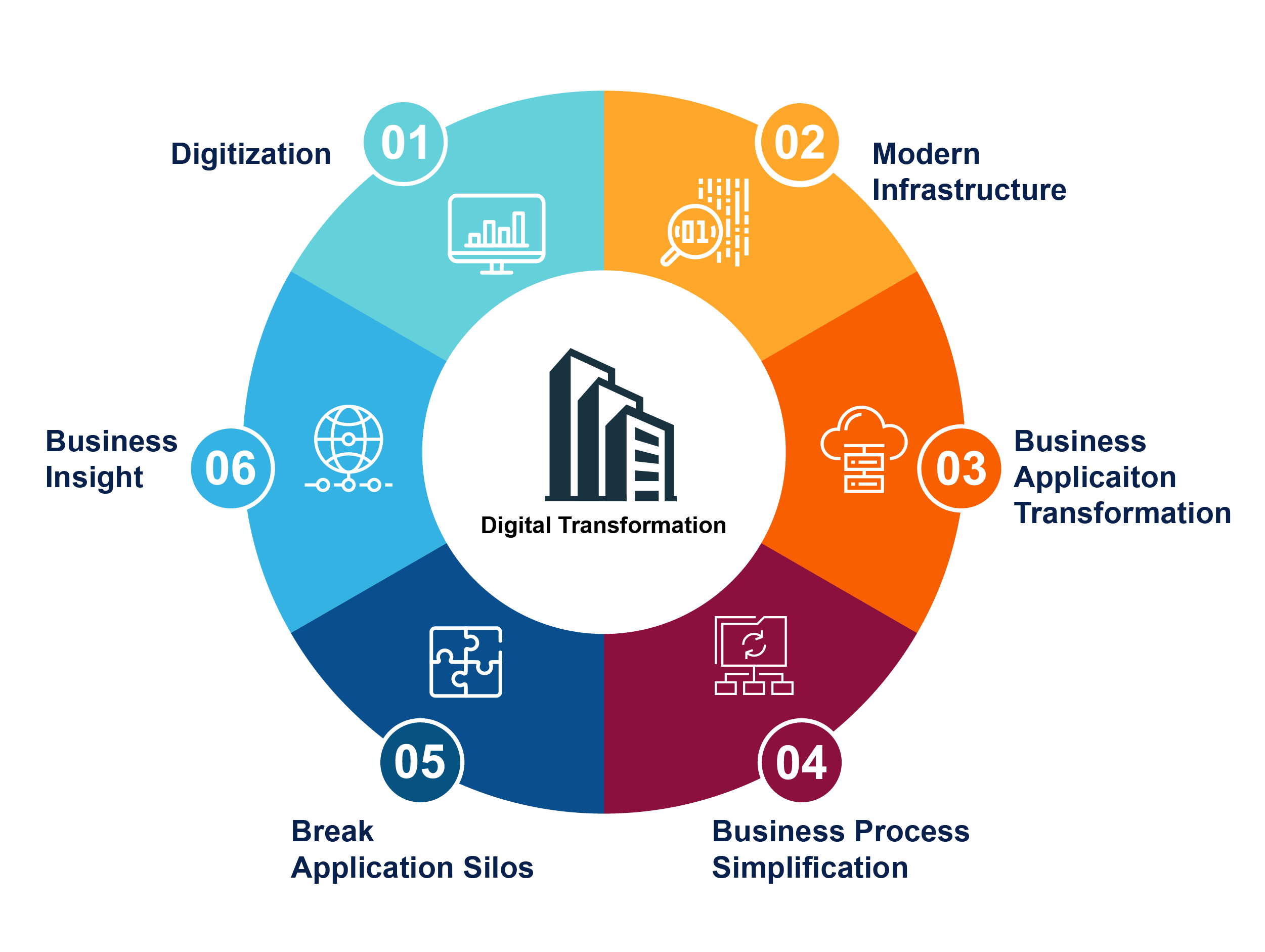 SAP ERP Digital Transformation: Is This the Time to Start? - GyanSys